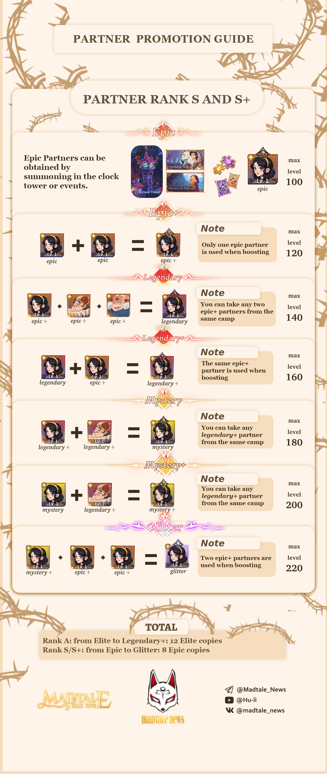 PARTNER PROMOTION GUIDE